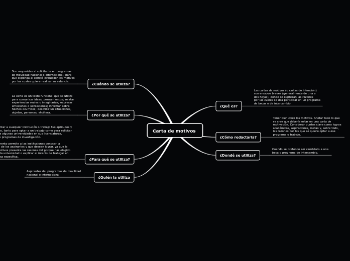 Carta de motivos - Mind Map